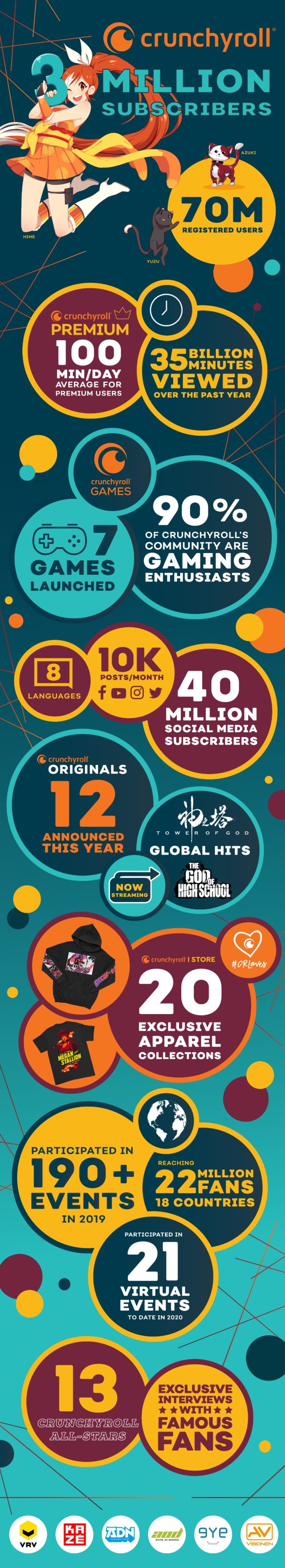 Crunchyroll Crosses 3 Million Subs! - The Geek Lyfe