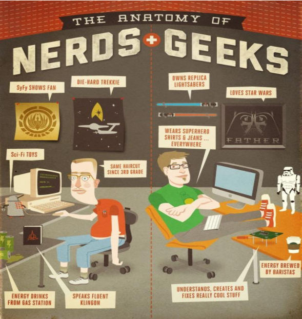 GEEKS VERSUS NERDS: THE DIFFERENCE YOU NEED TO KNOW - The Geek Lyfe